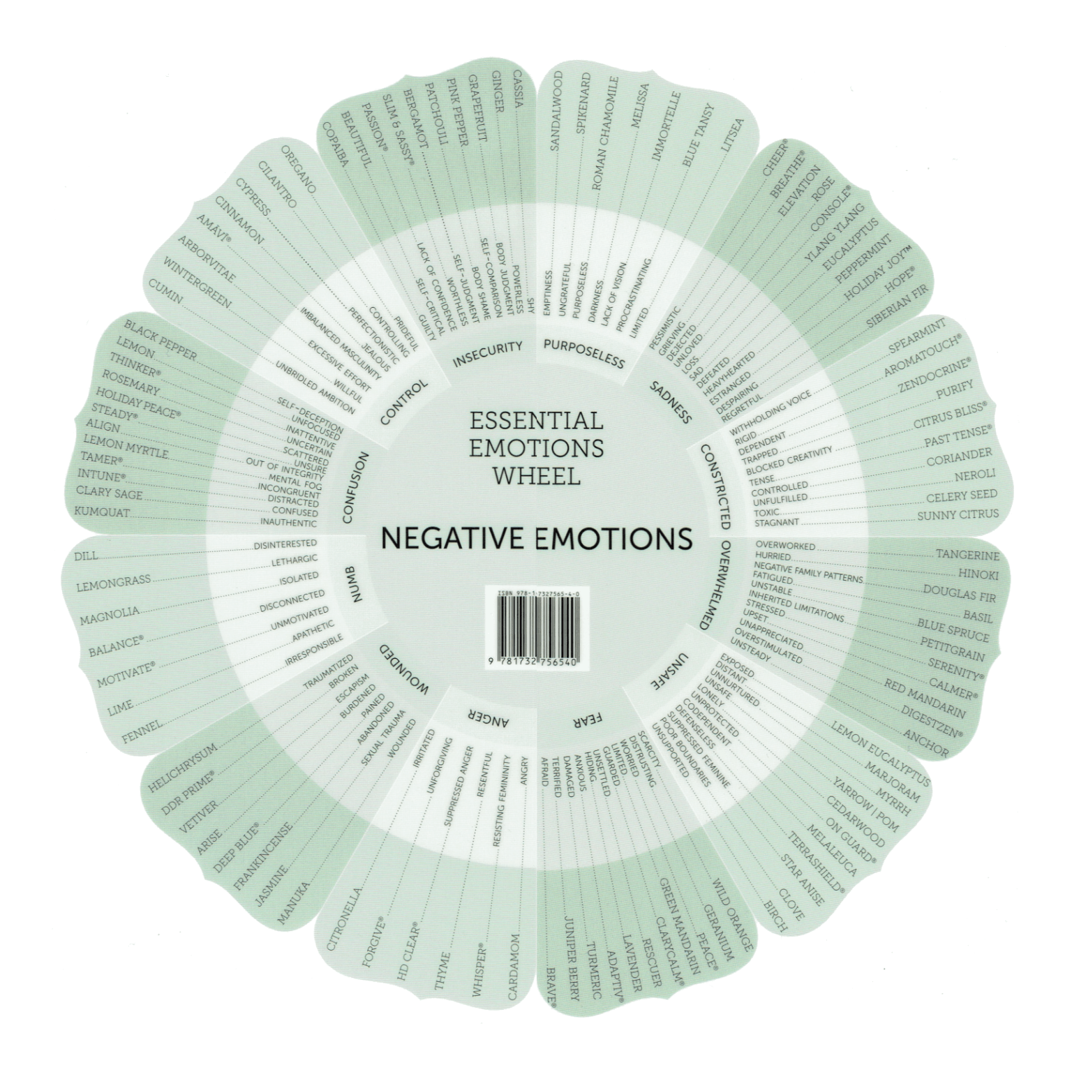 Essential Emotions Oils 9th edition - English - YBMC